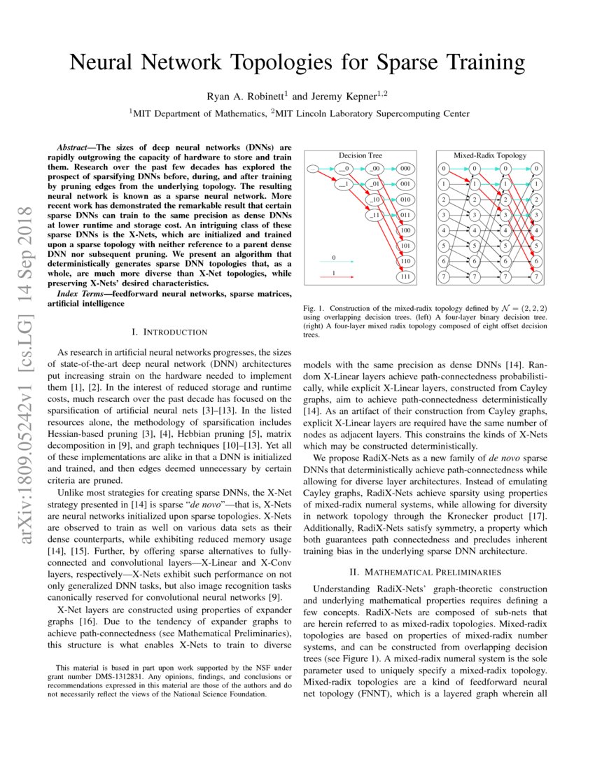 Neural Network Topologies for Sparse Training | DeepAI