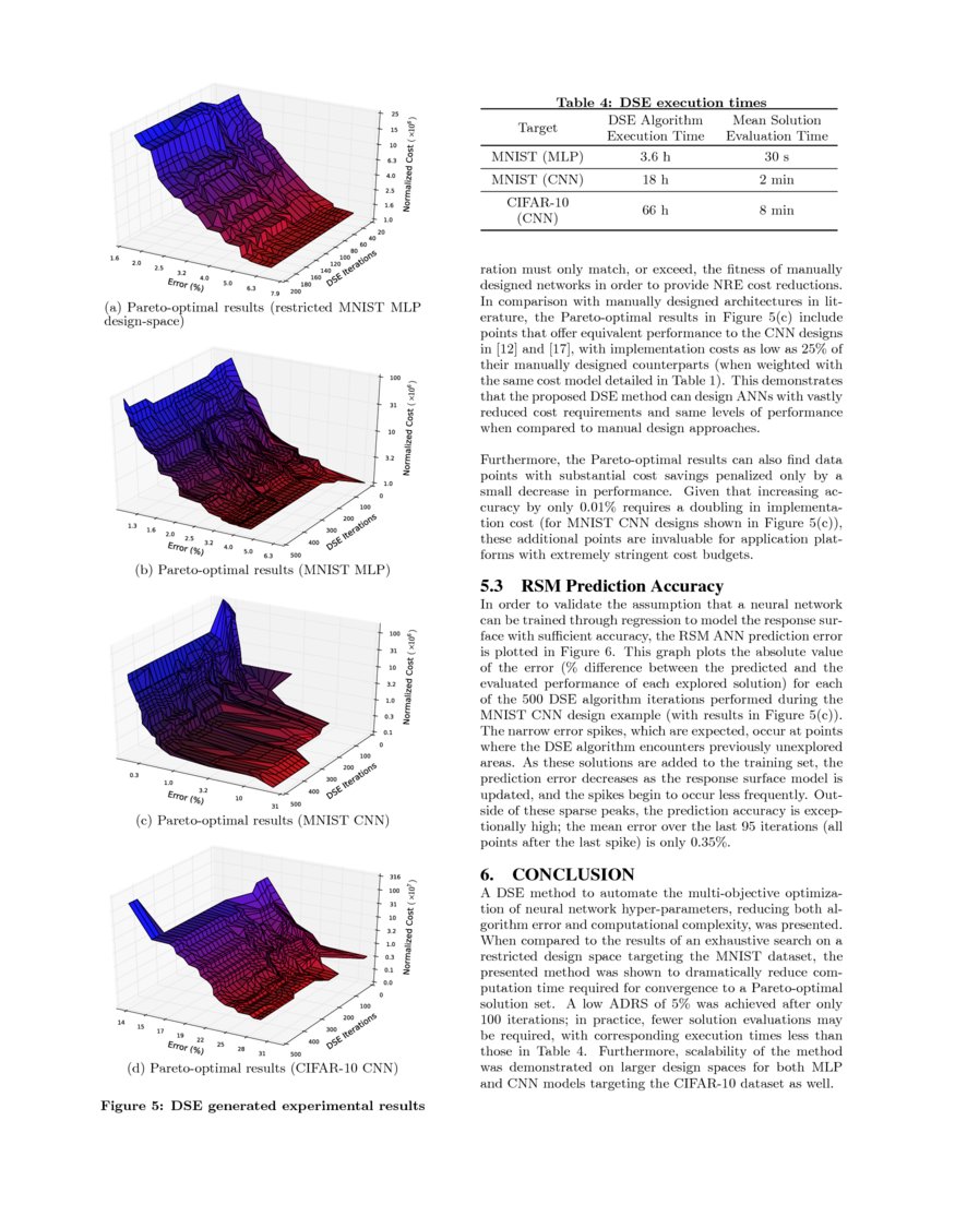 Neural Networks Designing Neural Networks Multi Objective Hyper 0388