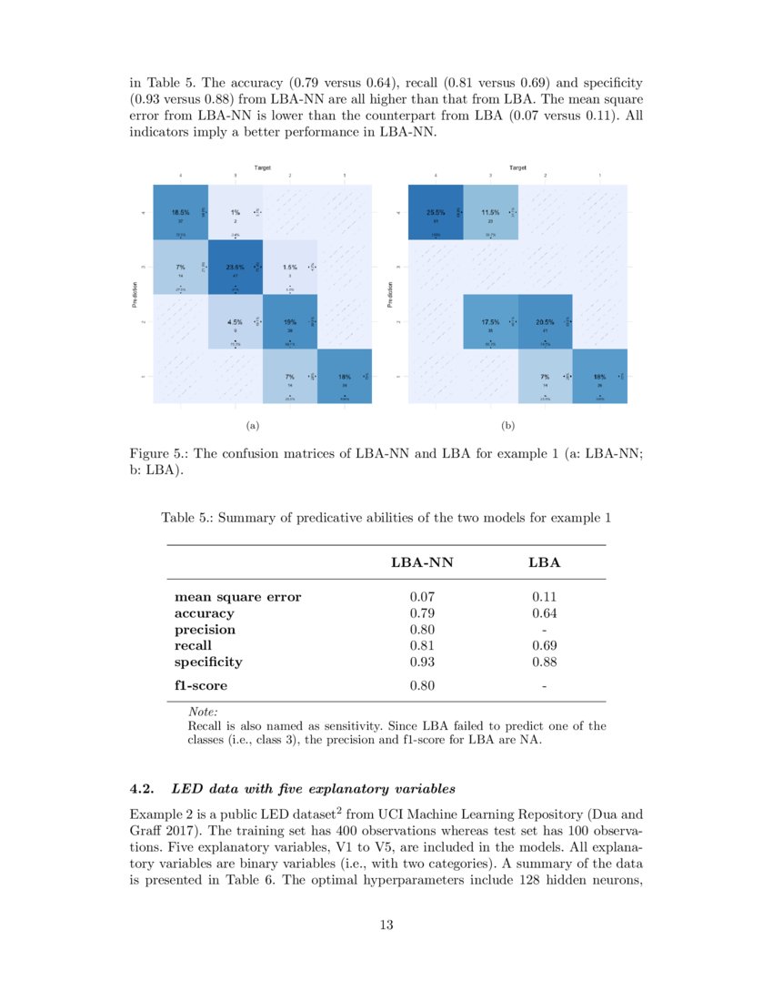 Neural Networks for Latent Budget Analysis of Compositional Data | DeepAI