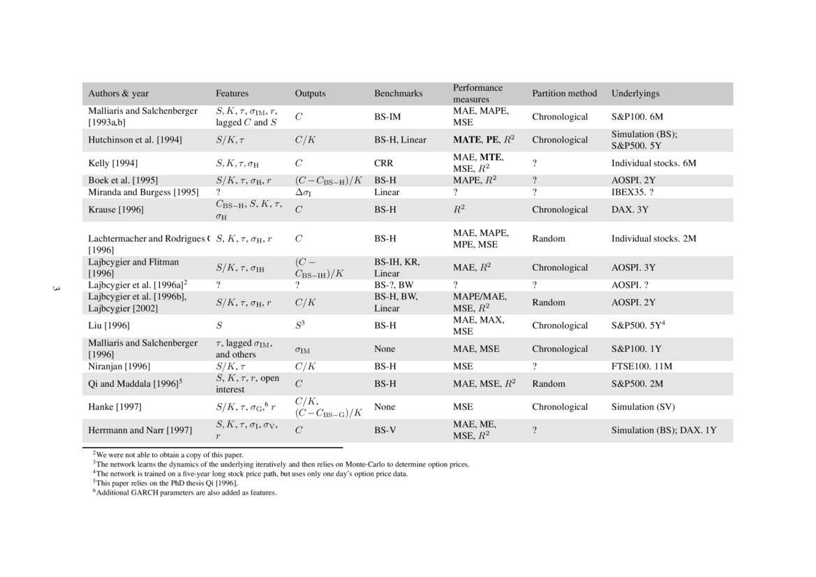 Neural networks for option pricing and hedging: a literature review ...
