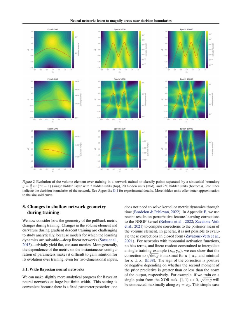 Neural networks learn to magnify areas near decision boundaries | DeepAI Neural networks learn to magnify areas near decision boundaries | DeepAI