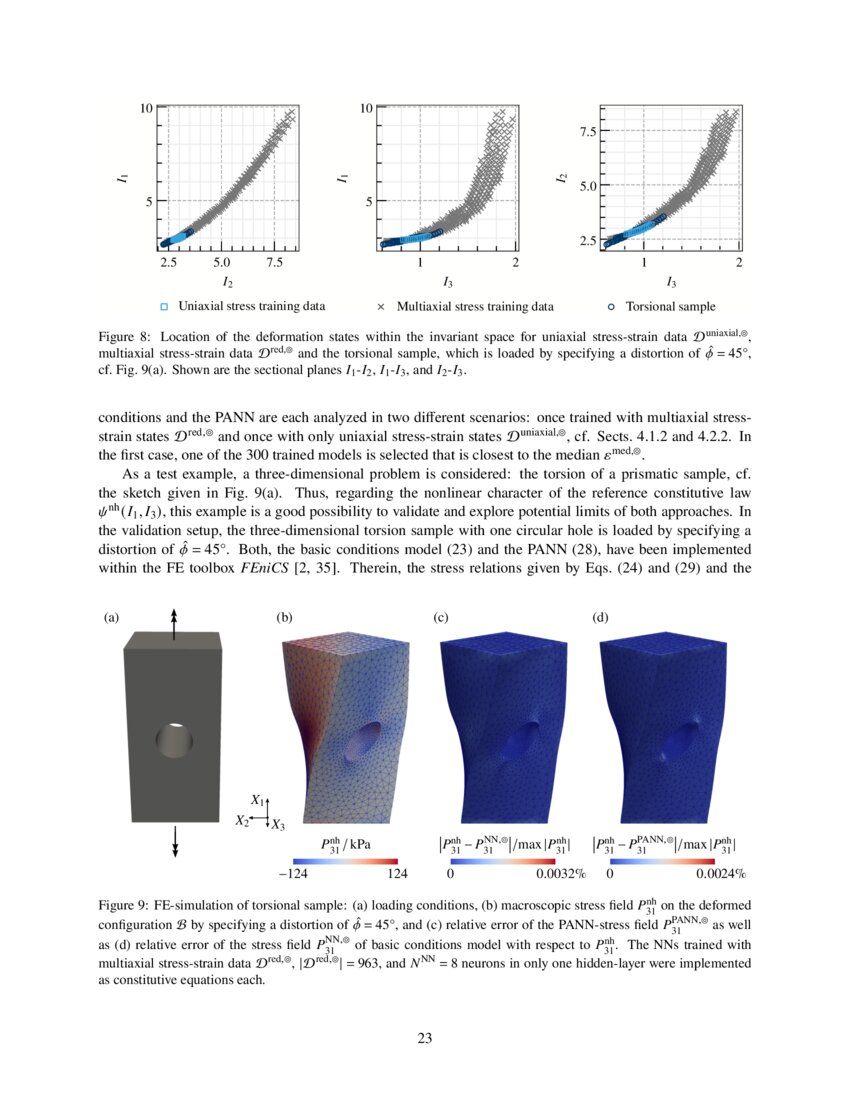 Neural networks meet hyperelasticity: A guide to enforcing physics | DeepAI