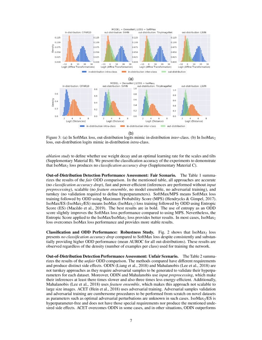 Neural Networks Out Of Distribution Detection Hyperparameter Free Isotropic Maximization Loss