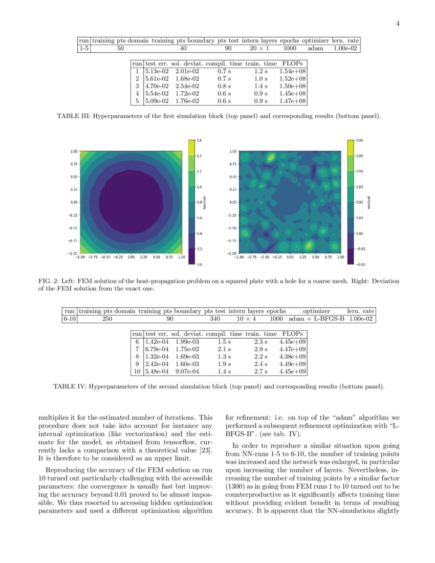 Neural Networks to solve Partial Differential Equations: a Comparison ...