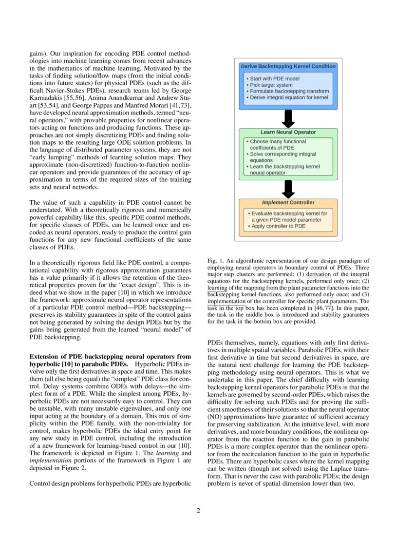 Neural Operators Of Backstepping Controller And Observer Gain Functions