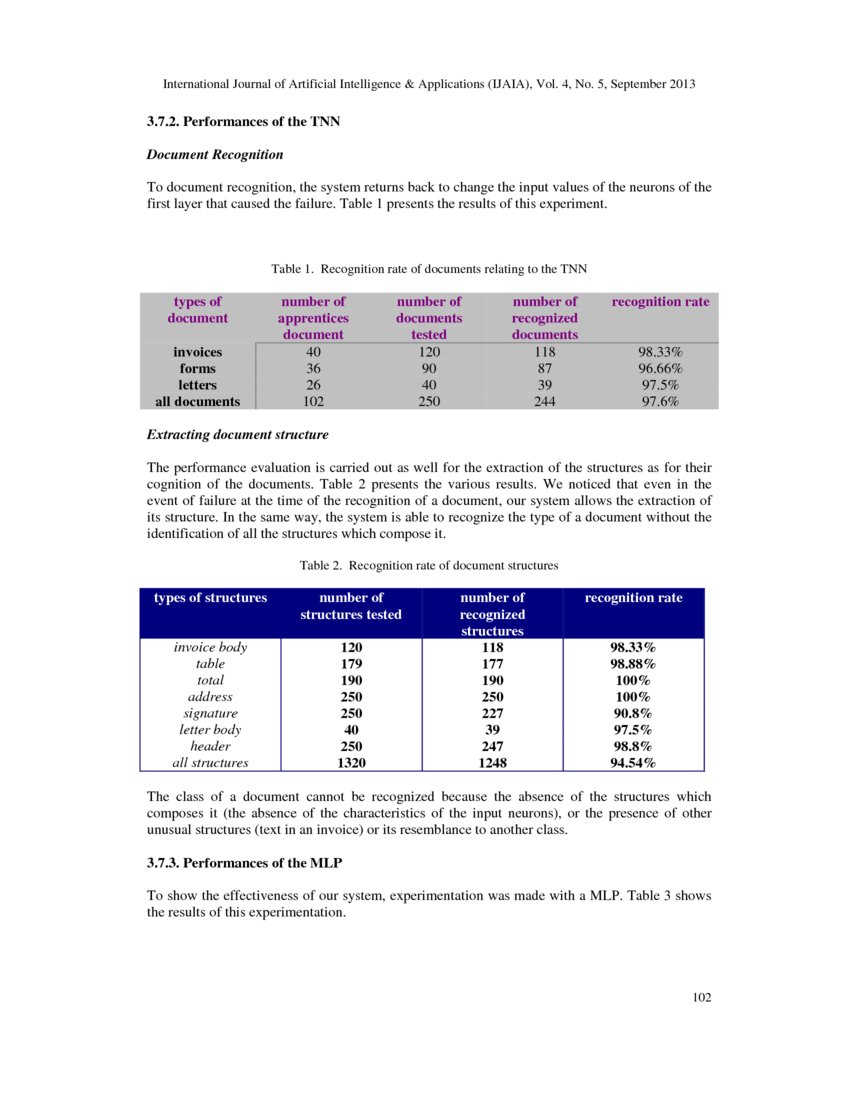 Neural perceptual model to global-local vision for recognition of the logical structure of ...