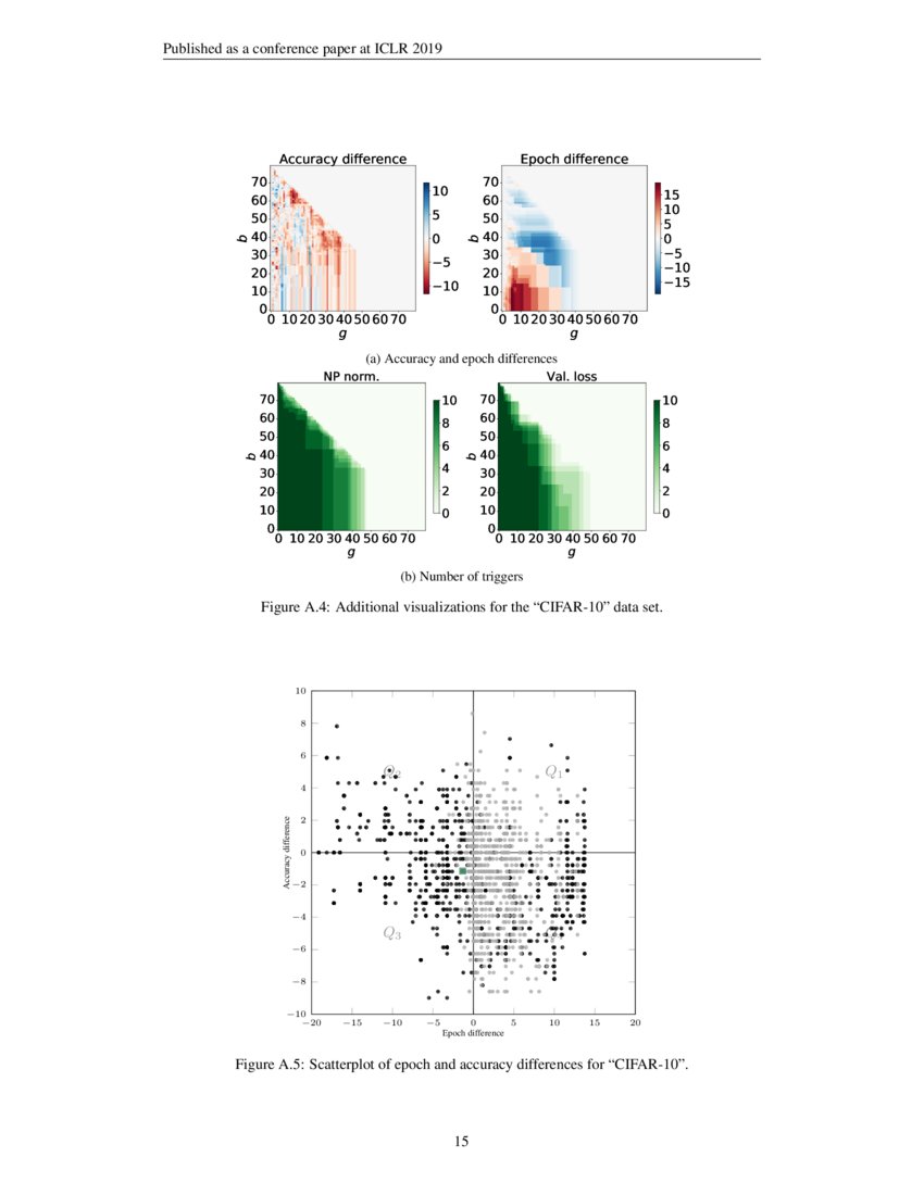 Neural Persistence: A Complexity Measure for Deep Neural Networks Using Algebraic Topology | DeepAI
