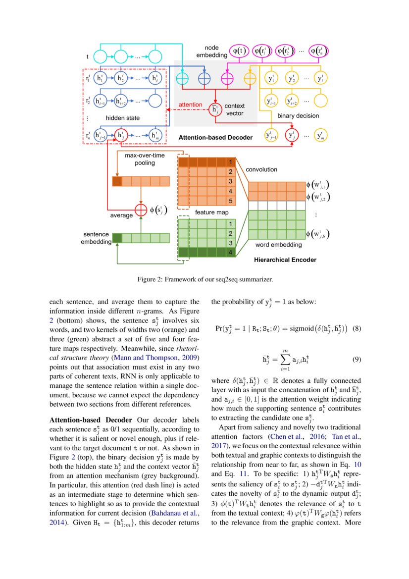 Neural Related Work Summarization With A Joint Context Driven Attention