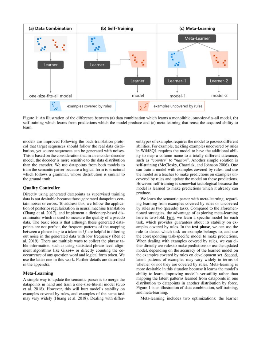 Neural Semantic Parsing in Low-Resource Settings with Back-Translation and Meta-Learning | DeepAI