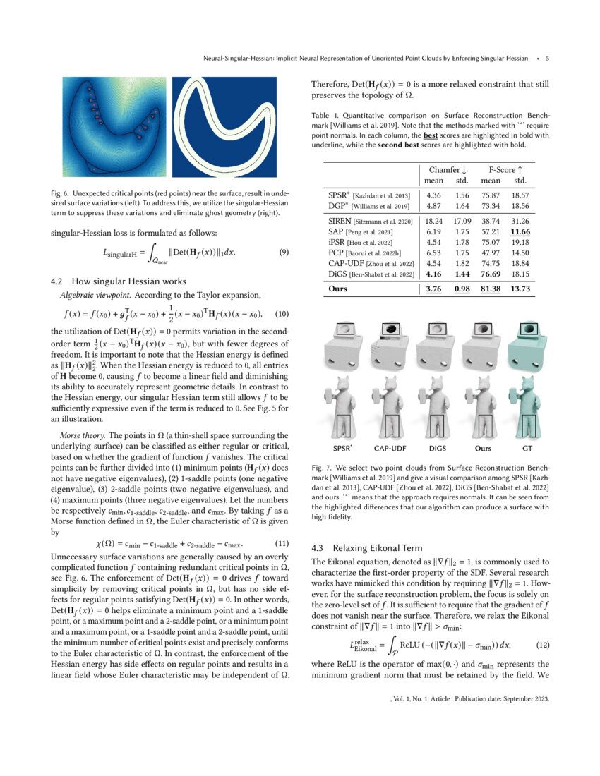 Neural Singular Hessian Implicit Neural Representation Of Unoriented Point Clouds By Enforcing