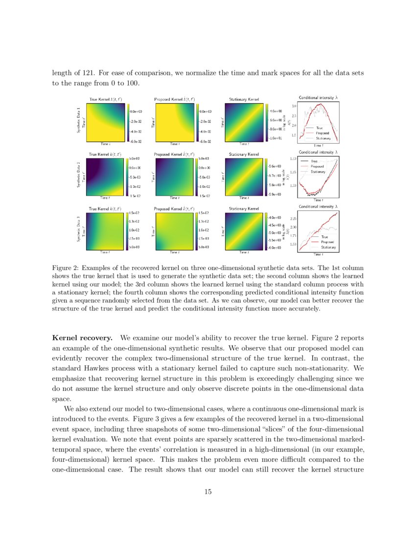Neural Spectral Marked Point Processes | DeepAI