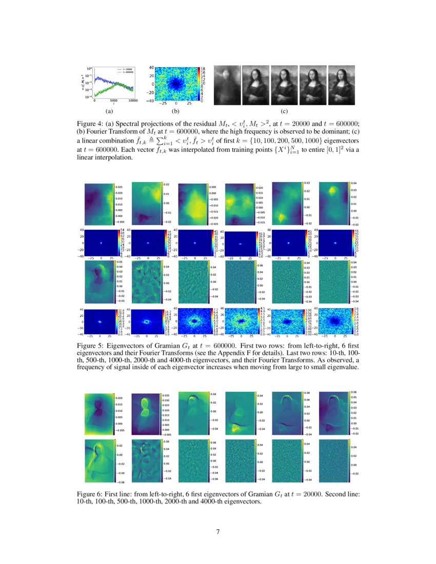 Neural Spectrum Alignment | DeepAI