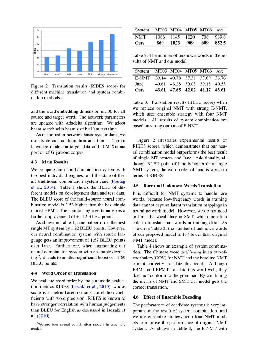 Neural System Combination for Machine Translation | DeepAI