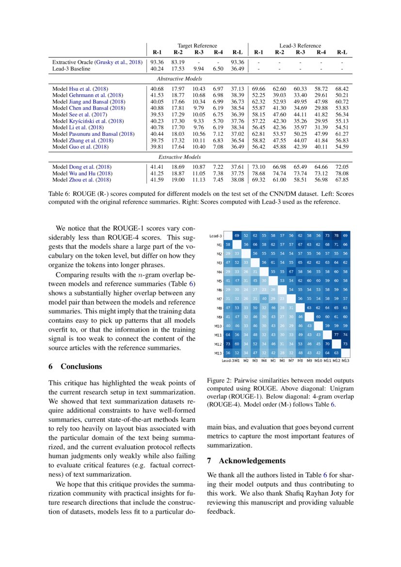 Neural Text Summarization: A Critical Evaluation | DeepAI