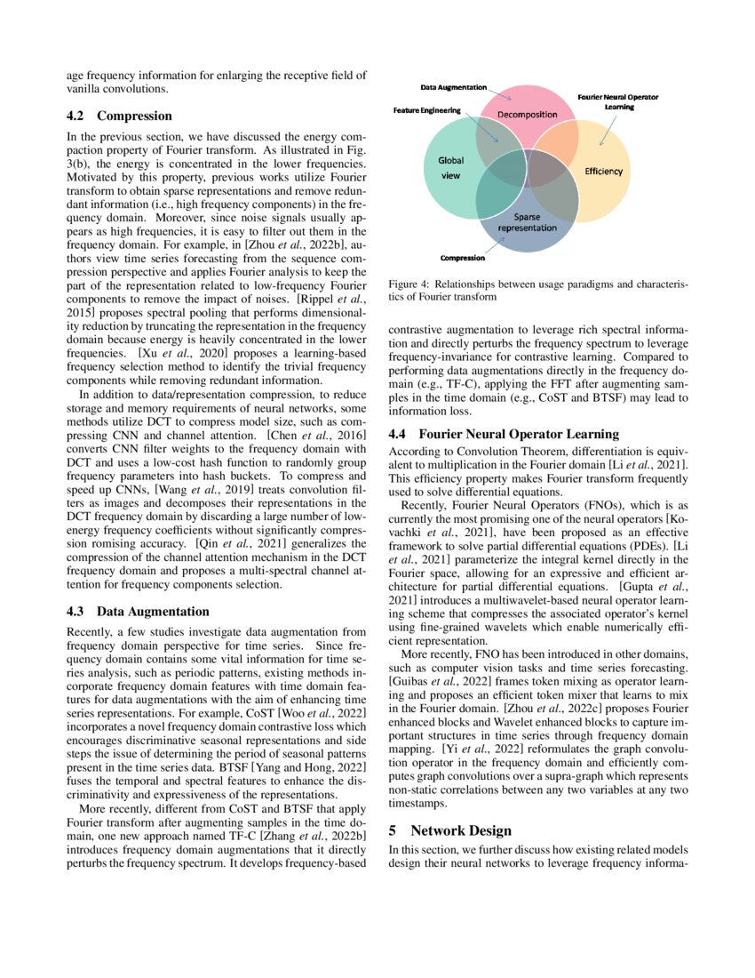 Neural Time Series Analysis with Fourier Transform: A Survey | DeepAI Neural Time Series Analysis with Fourier Transform: A Survey | DeepAI