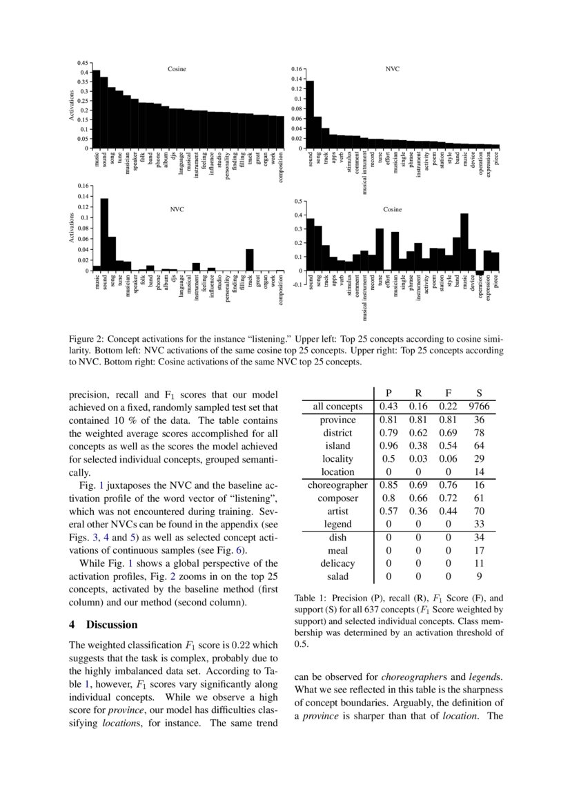 Neural Vector Conceptualization For Word Vector Space Interpretation Deepai