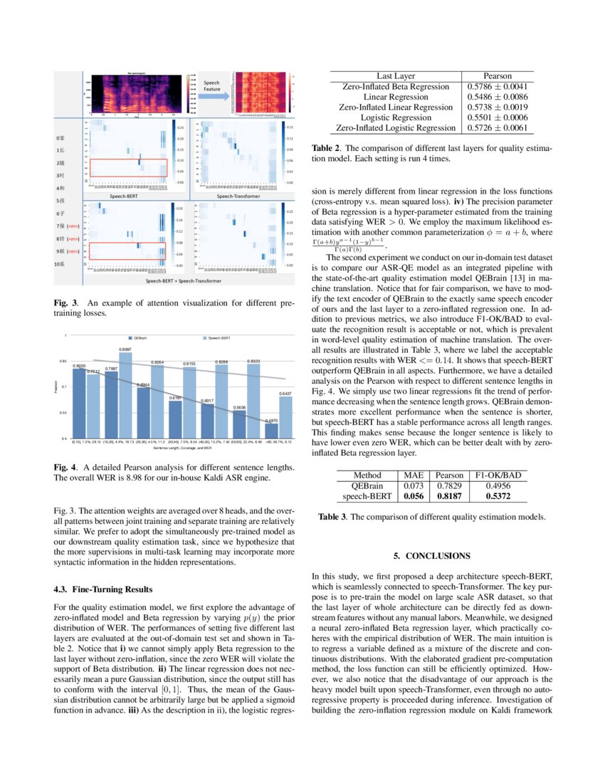 Neural Zero-Inflated Quality Estimation Model For Automatic Speech Recognition System | DeepAI