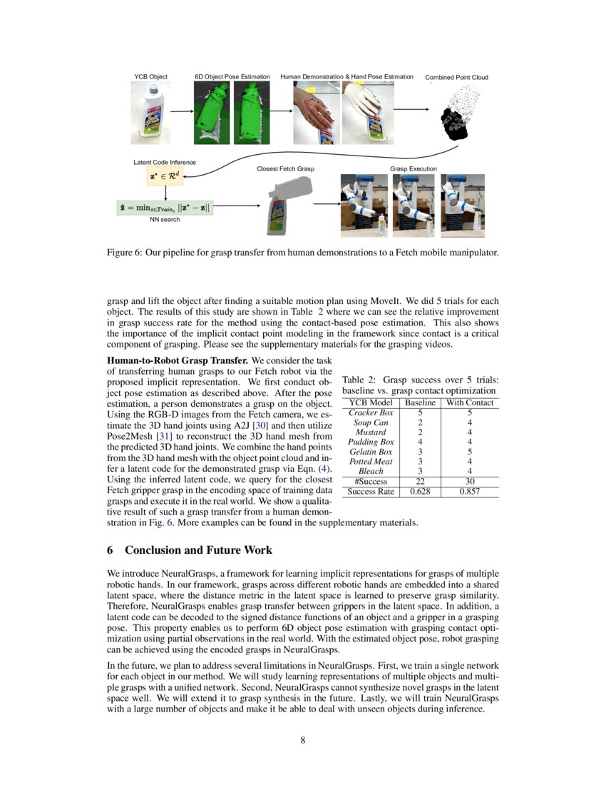 NeuralGrasps: Learning Implicit Representations for Grasps of Multiple Robotic Hands | DeepAI