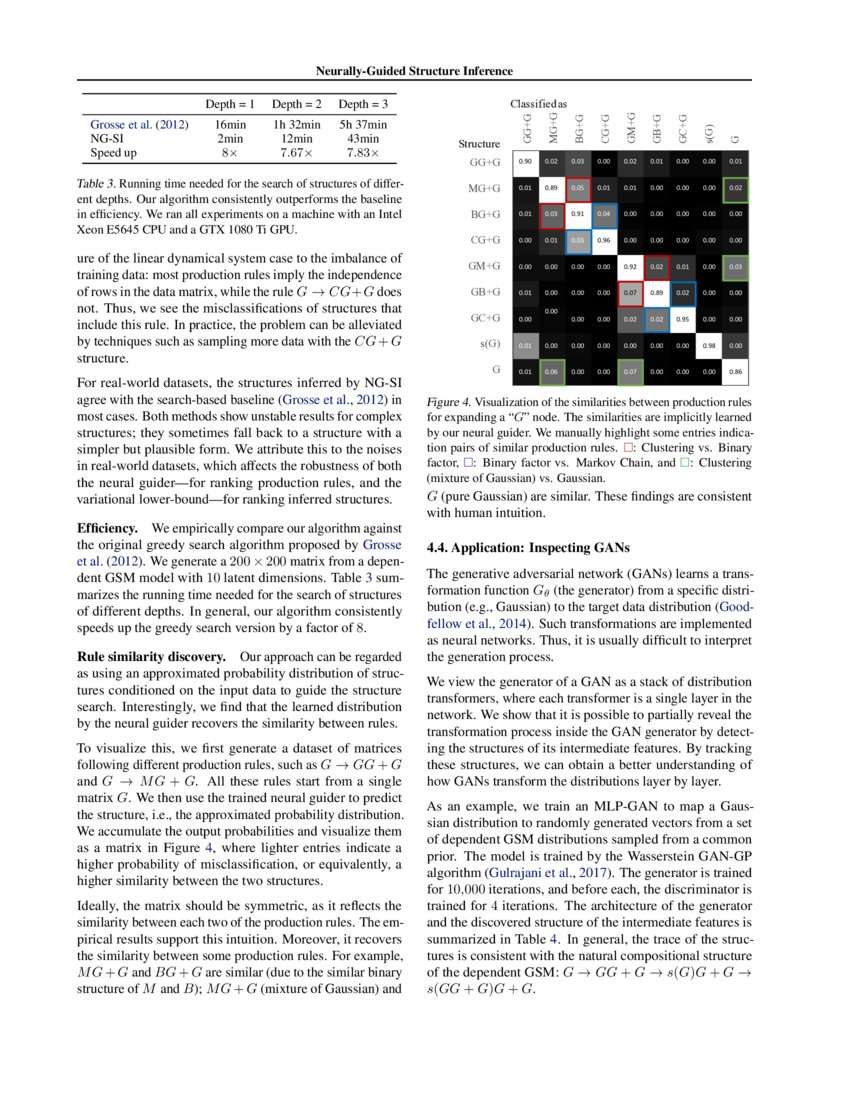 Neurally-Guided Structure Inference | DeepAI