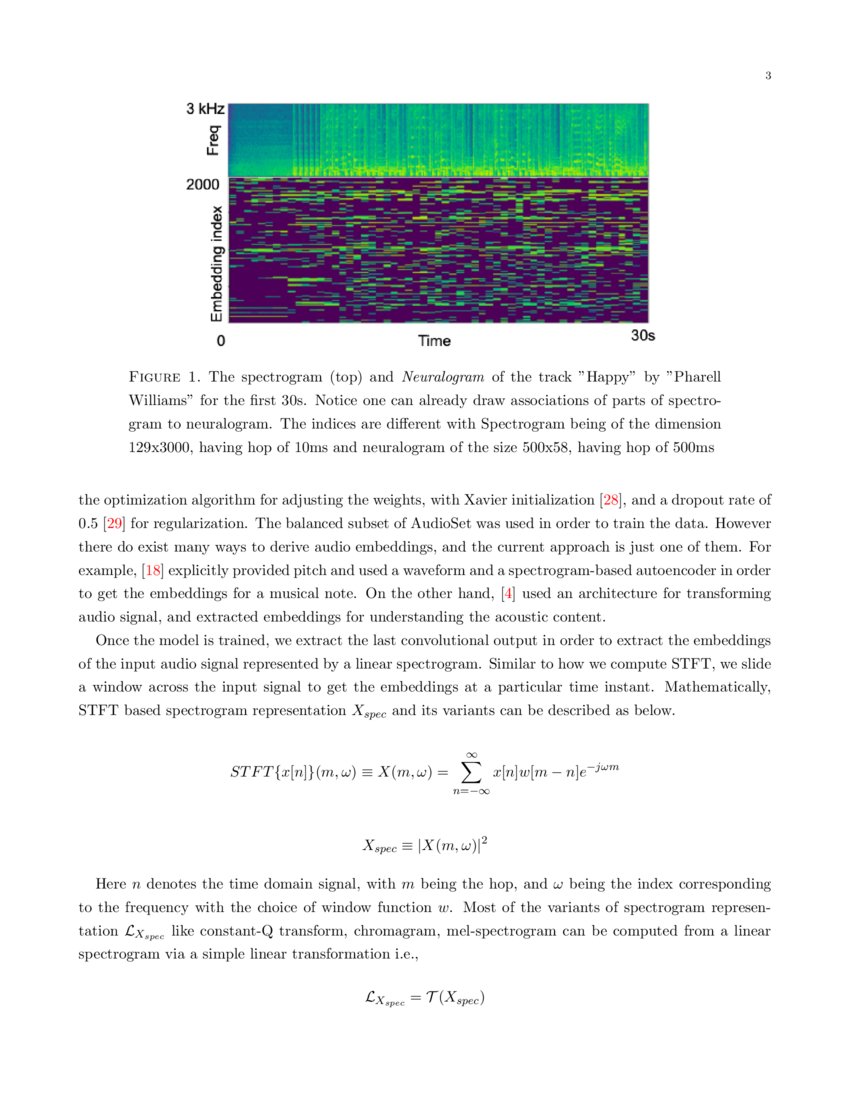 Neuralogram: A Deep Neural Network Based Representation for Audio ...