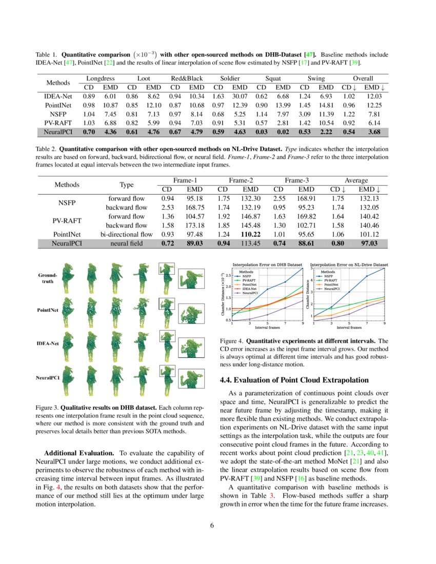 Neuralpci Spatio Temporal Neural Field For 3d Point Cloud Multi Frame Non Linear Interpolation