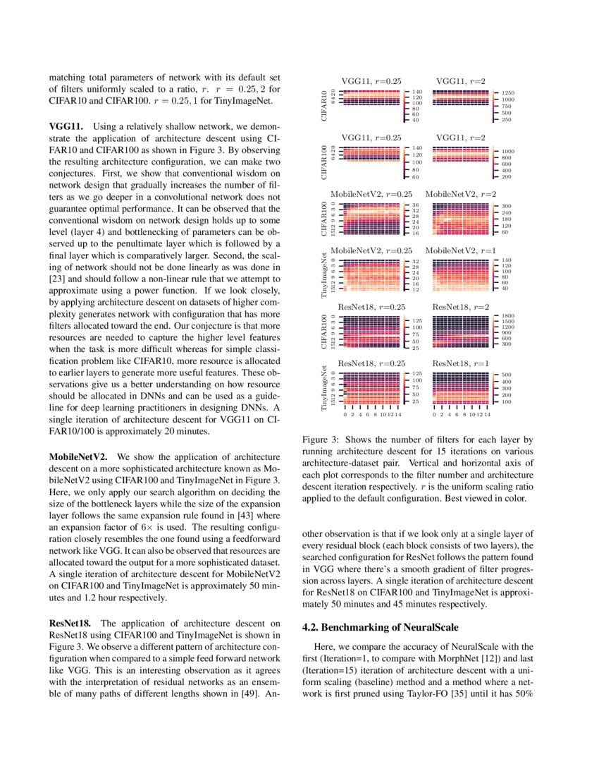 NeuralScale: Efficient Scaling of Neurons for Resource-Constrained Deep ... NeuralScale: Efficient Scaling of Neurons for Resource-Constrained Deep ...