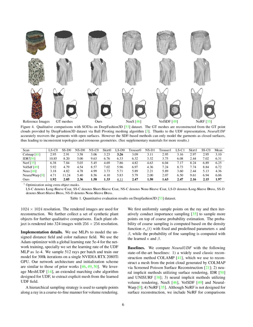 Neuraludf Learning Unsigned Distance Fields For Multi View Reconstruction Of Surfaces With