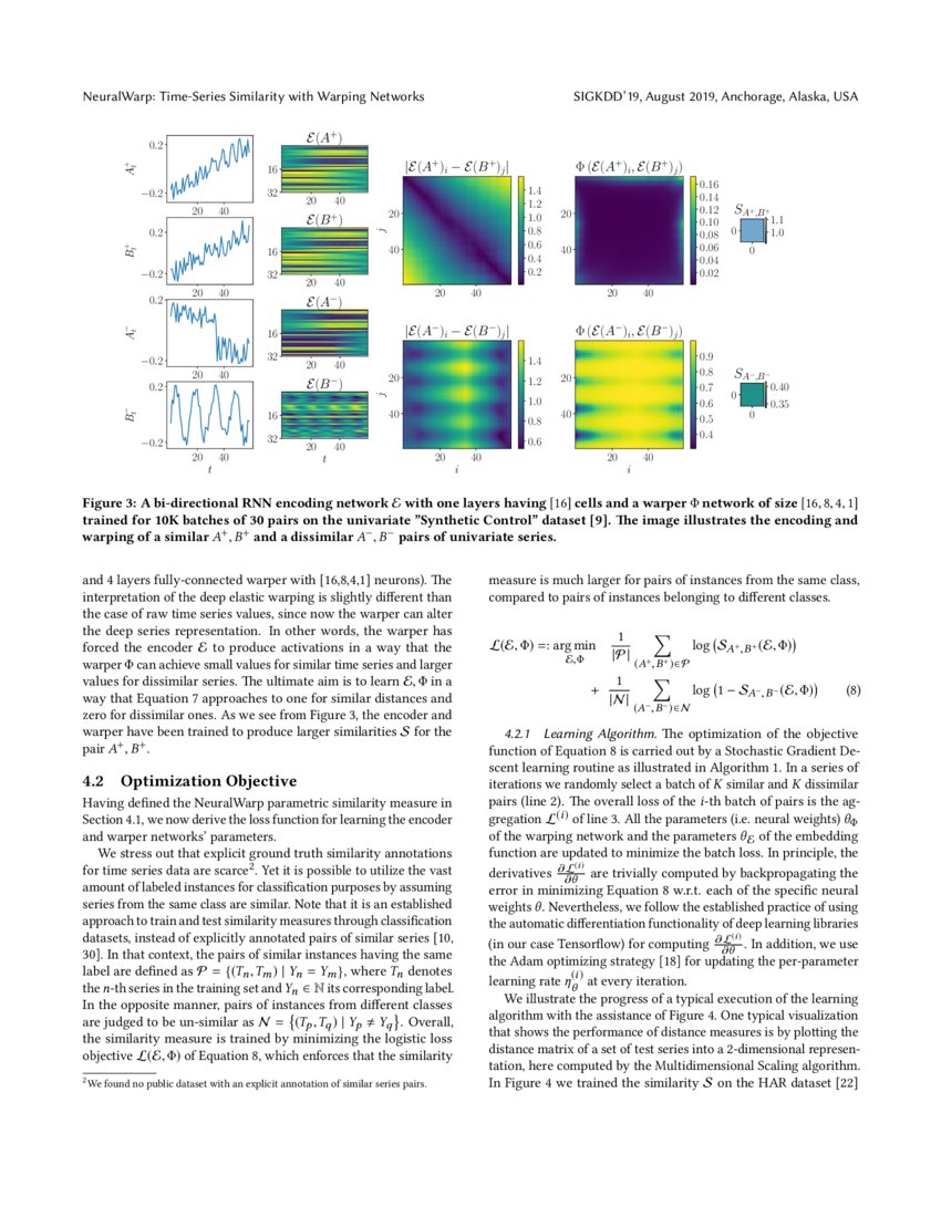 NeuralWarp: Time-Series Similarity with Warping Networks | DeepAI