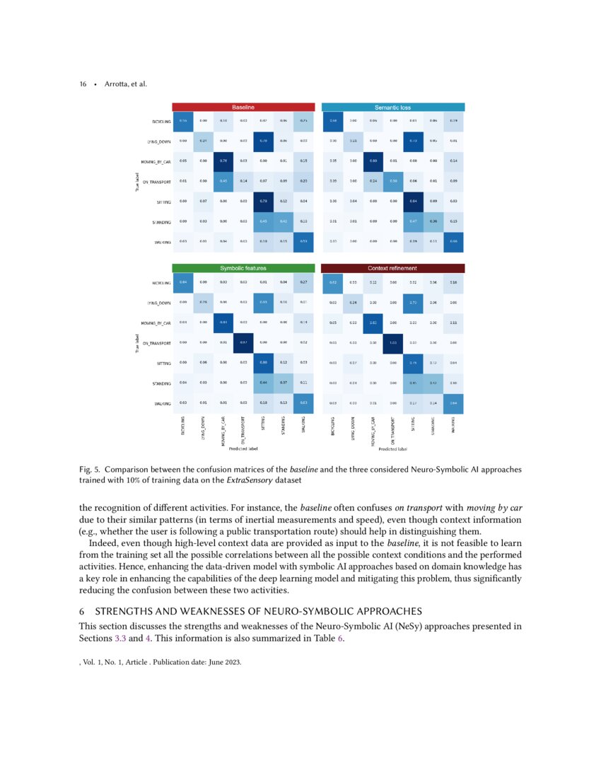 Neuro-Symbolic Approaches for Context-Aware Human Activity Recognition ...