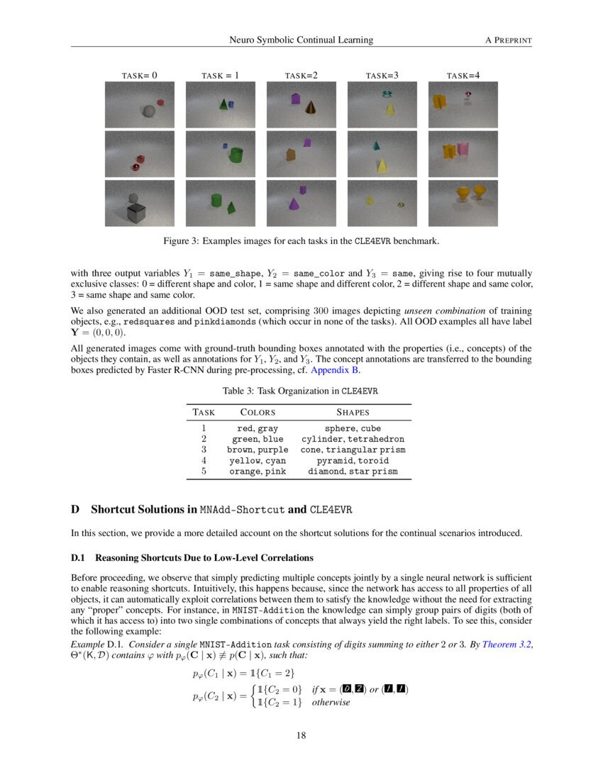 Neuro Symbolic Continual Learning: Knowledge, Reasoning Shortcuts and ...