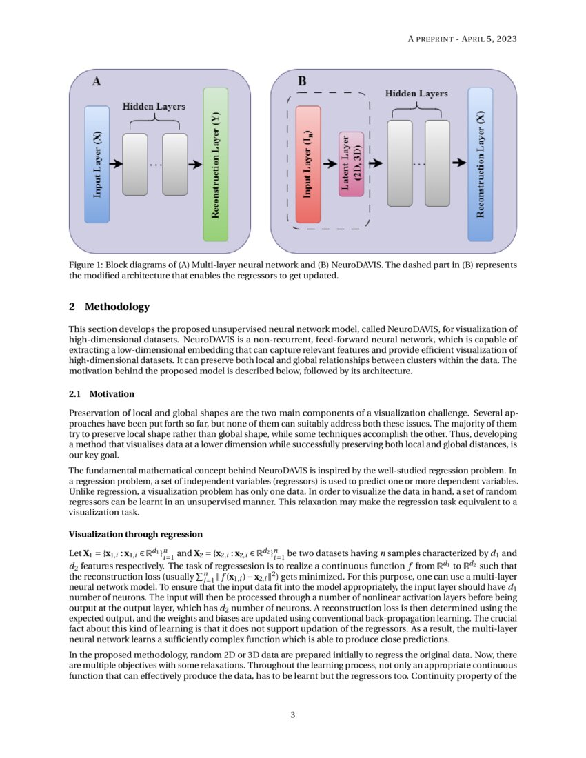 NeuroDAVIS: A neural network model for data visualization | DeepAI