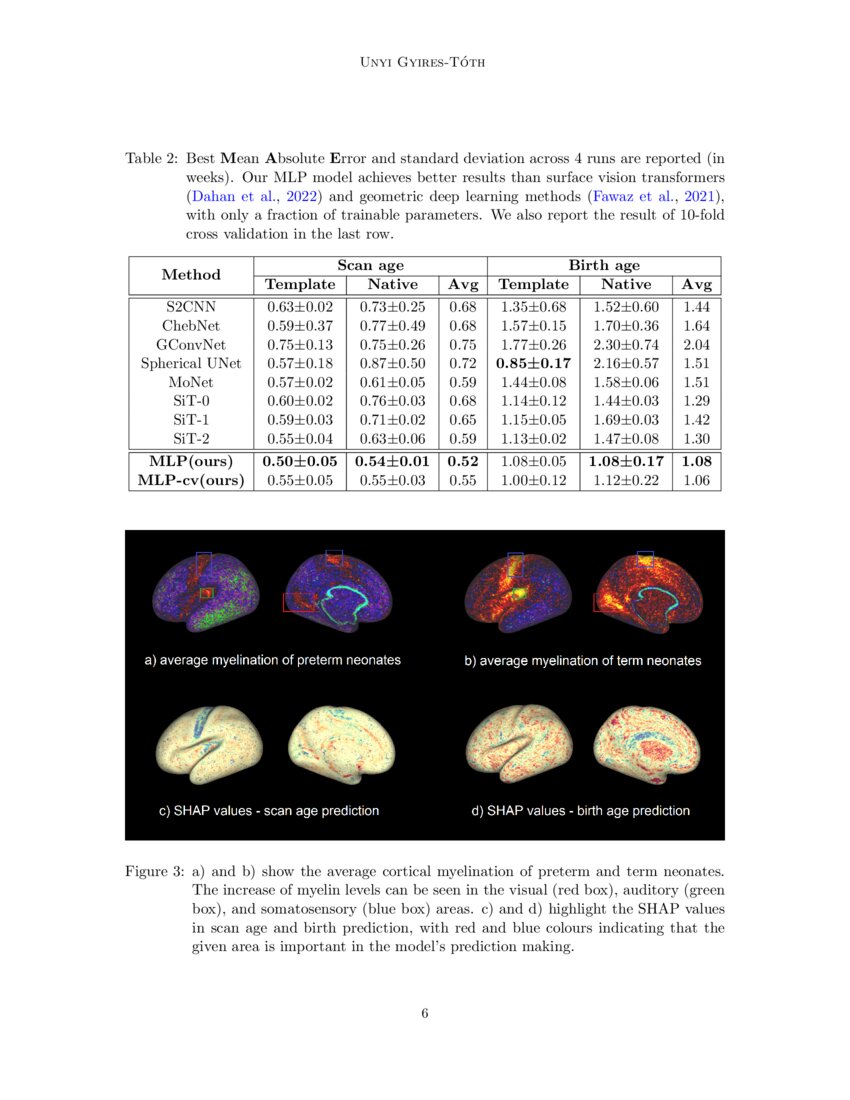 Neurodevelopmental Phenotype Prediction: A State-of-the-Art Deep Learning Model | DeepAI
