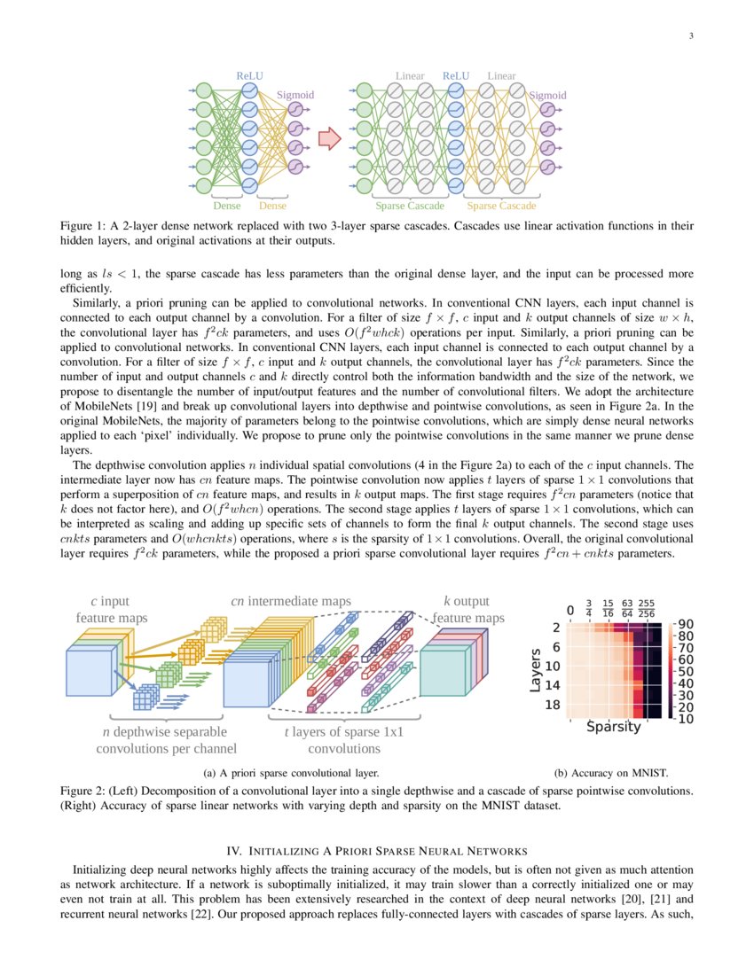 NeuroFabric: Identifying Ideal Topologies for Training A Priori Sparse ...