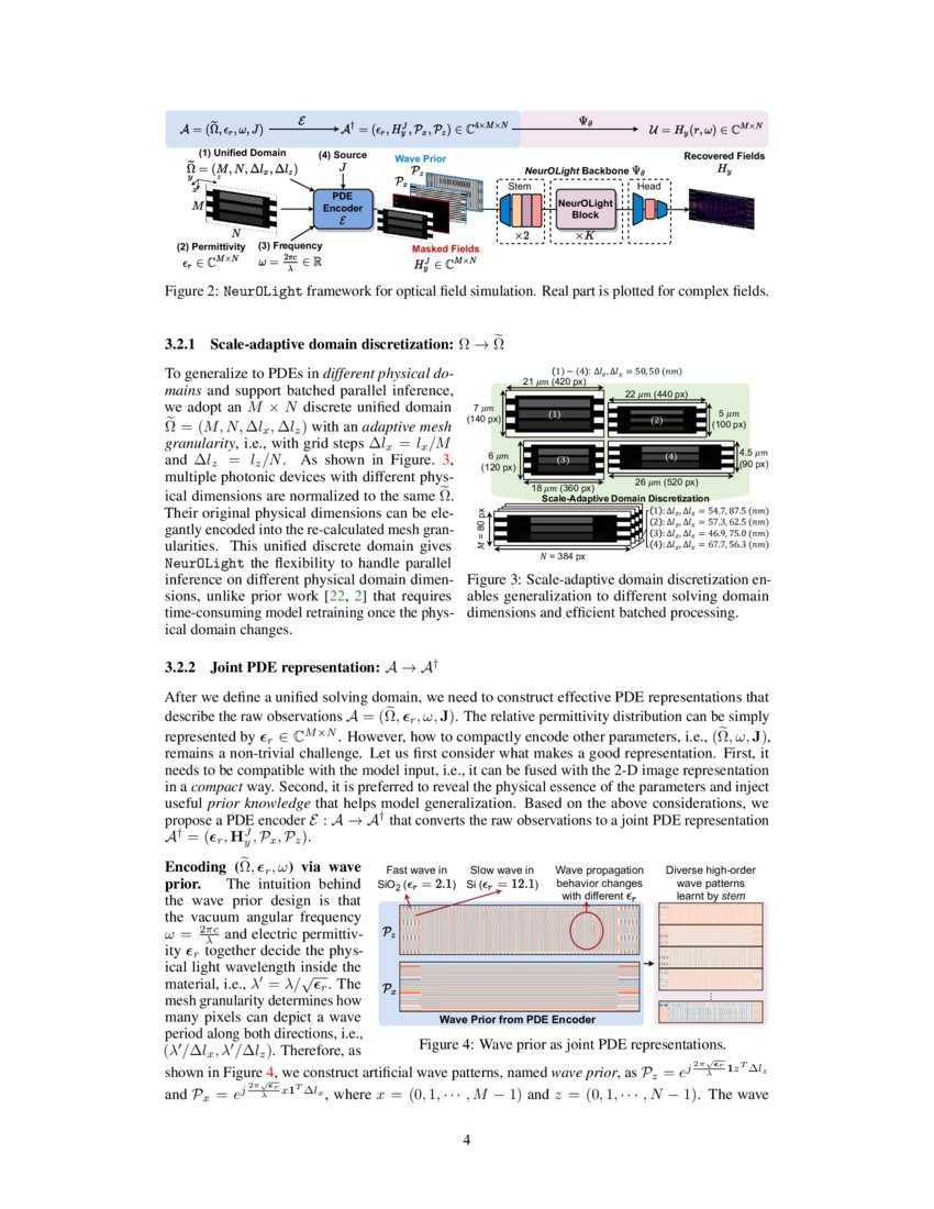 NeurOLight: A Physics-Agnostic Neural Operator Enabling Parametric Photonic Device Simulation ...