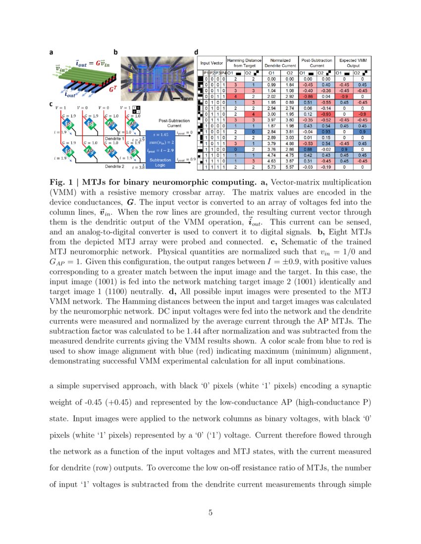 Neuromorphic Hebbian Learning With Magnetic Tunnel Junction Synapses Deepai