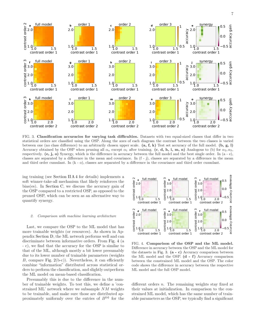 Neuronal architecture extracts statistical temporal patterns | DeepAI Neuronal architecture extracts statistical temporal patterns | DeepAI