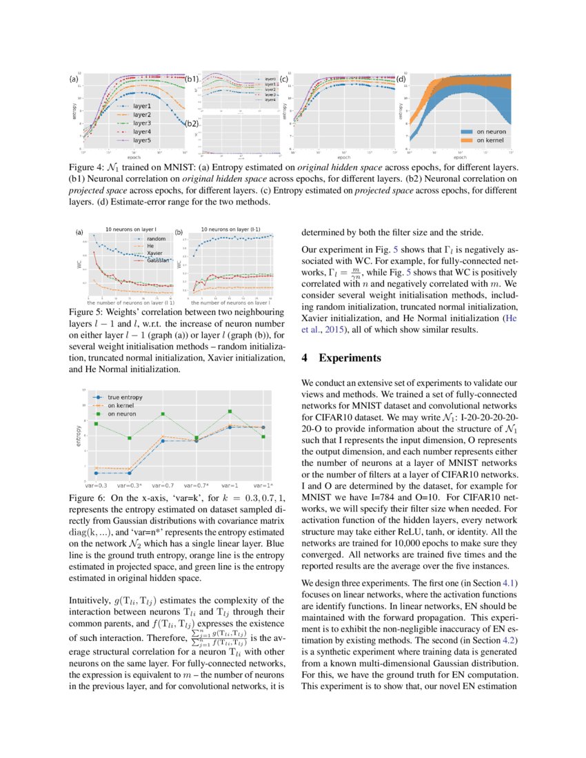 Neuronal Correlation: a Central Concept in Neural Network | DeepAI
