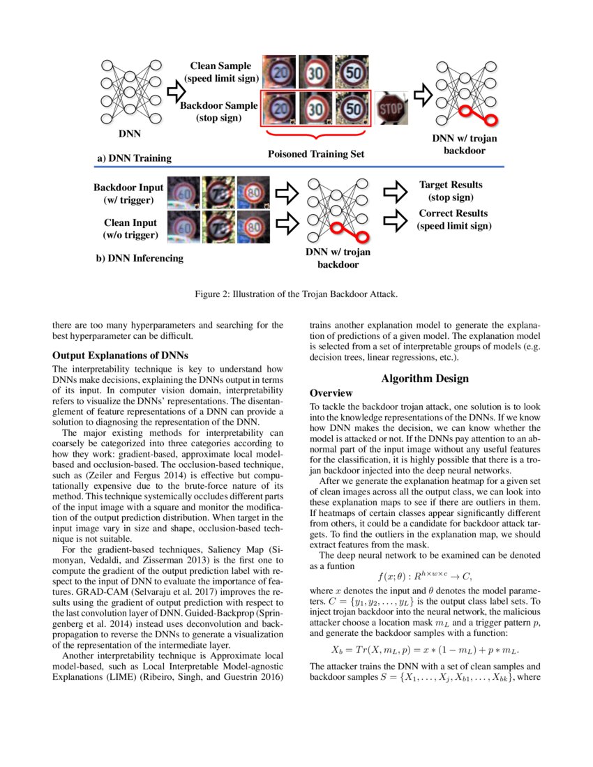 Neuroninspect Detecting Backdoors In Neural Networks Via Output Explanations Deepai