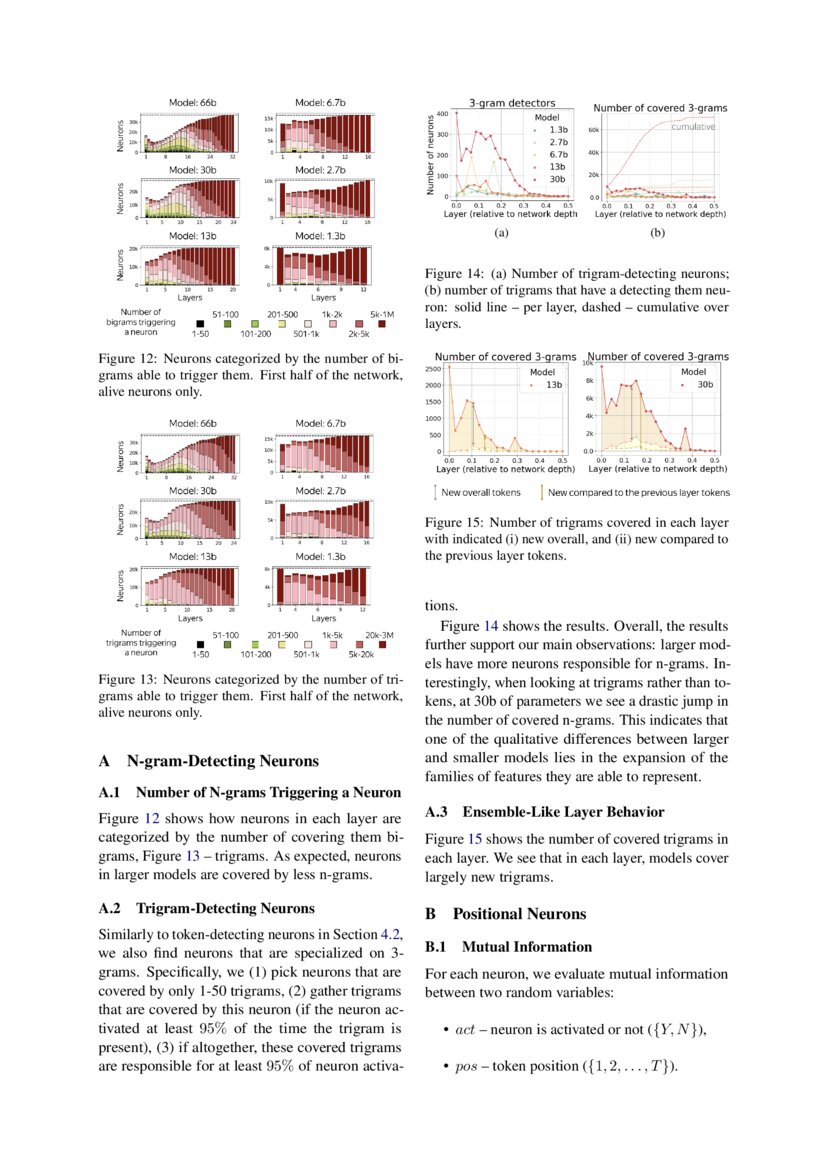 Neurons In Large Language Models Dead N Gram Positional Deepai