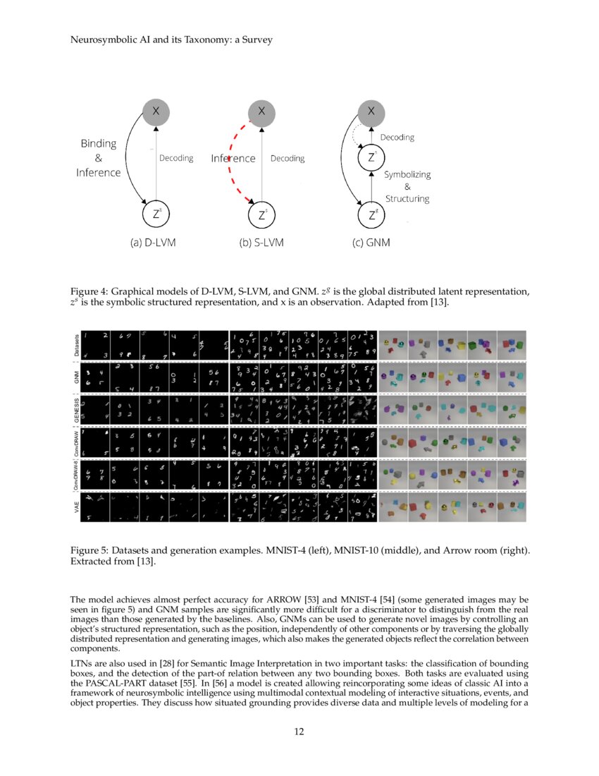 Neurosymbolic Ai And Its Taxonomy A Survey Deepai