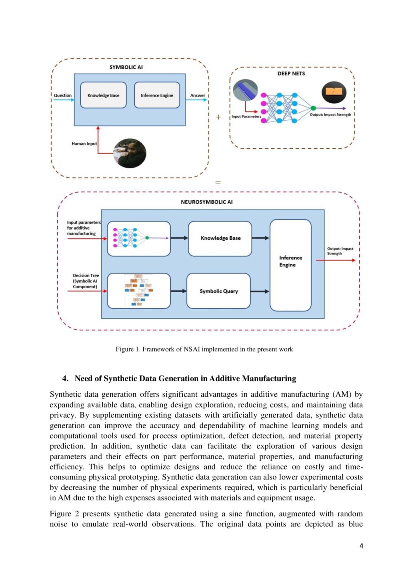 Neurosymbolic Artificial Intelligence (NSAI) based Algorithm for predicting the Impact Strength ...