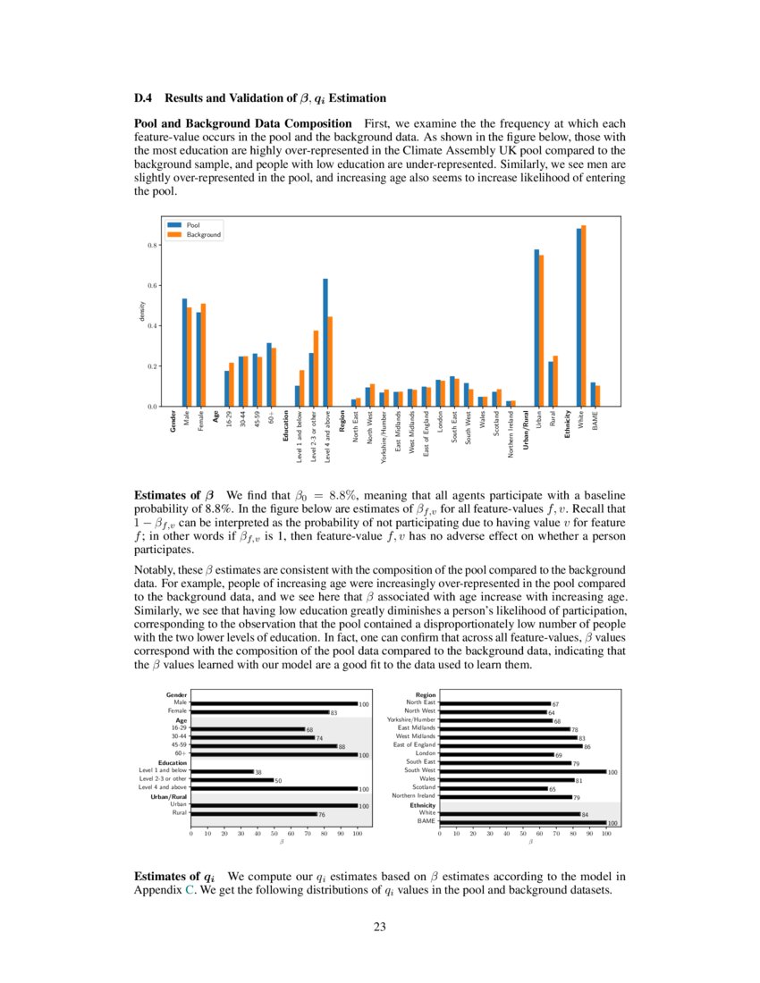Neutralizing Self-Selection Bias in Sampling for Sortition | DeepAI