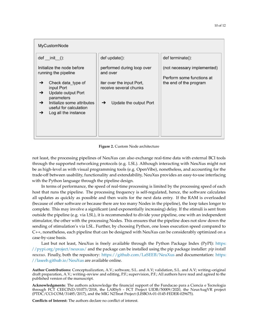 Neuxus A Biosignal Processing And Classification Pipeline For Real