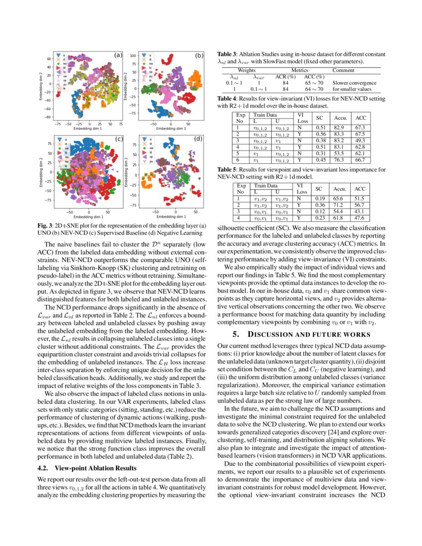 Nev Ncd Negative Learning Entropy And Variance Regularization Based Novel Action Categories