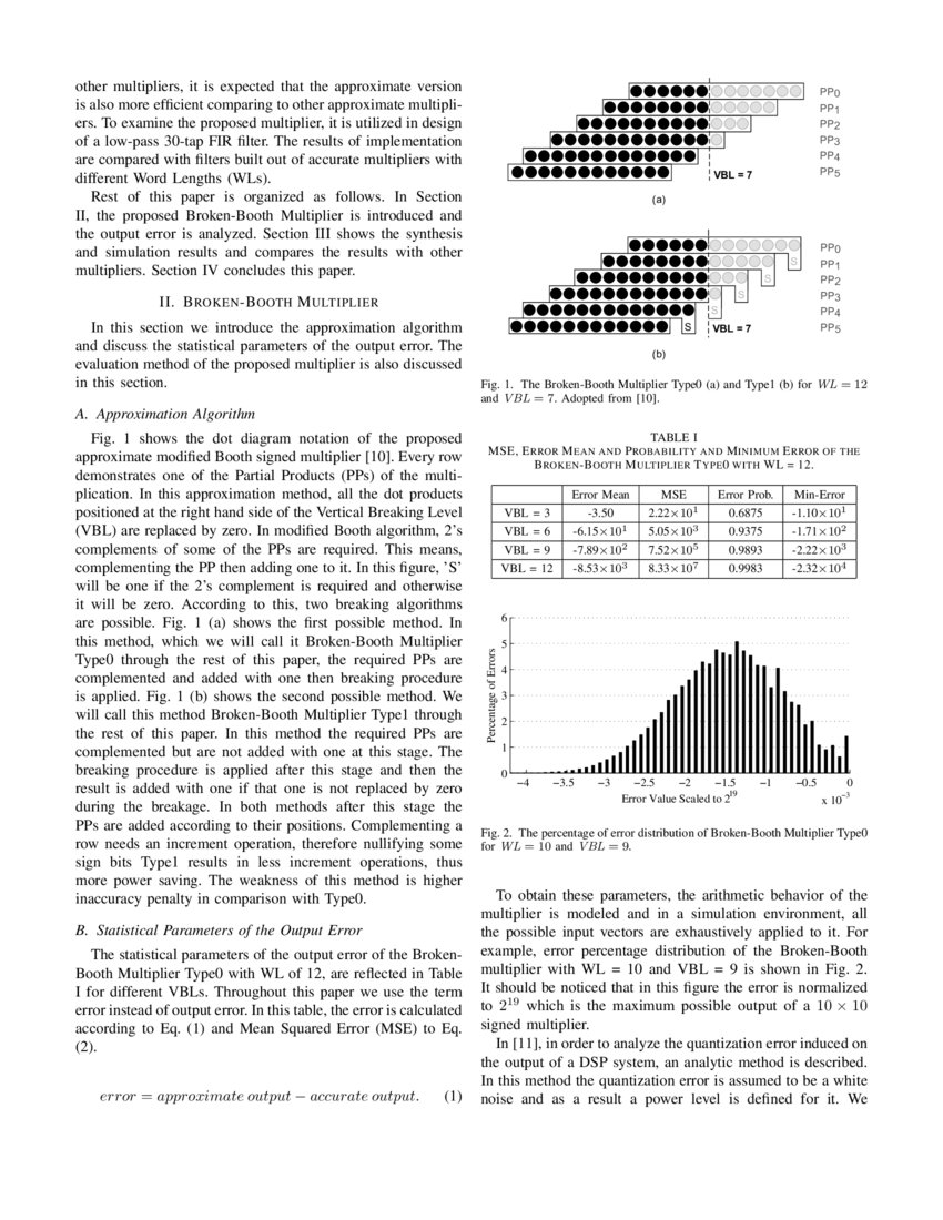 New Approximate Multiplier For Low Power Digital Signal Processing Deepai