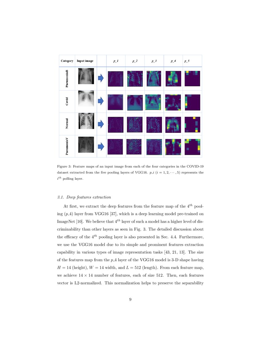 New Bag of Deep Visual Words based features to classify chest x-ray ...