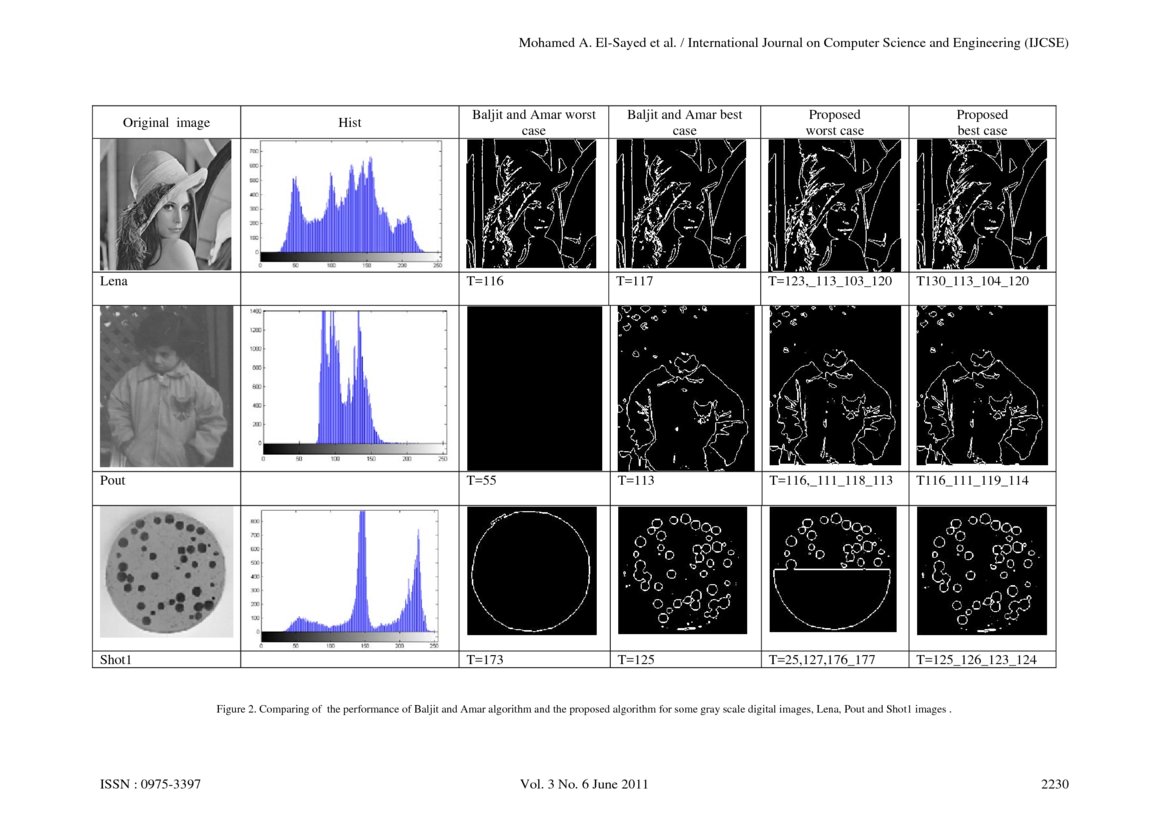 New Edge Detection Technique Based On The Shannon Entropy In Gray Level