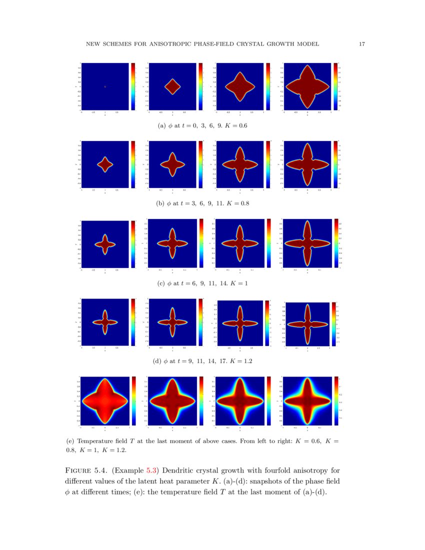 New efficient time-stepping schemes for the anisotropic phase-field ...