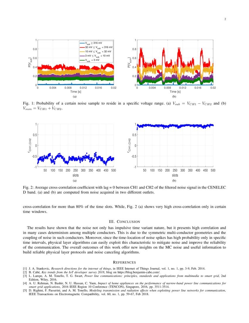 New Findings about Multi Conductor Noise in Narrow Band PLC | DeepAI