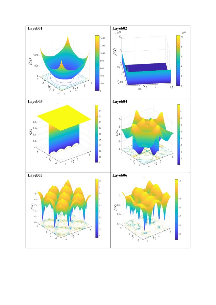 New Hard Benchmark Functions For Global Optimization Deepai